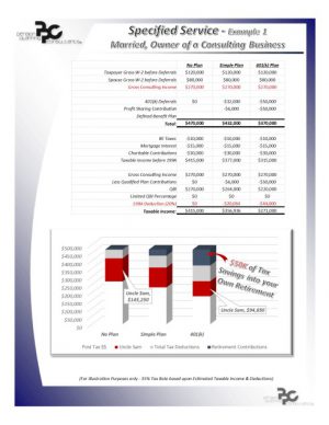 Qualified Business Income (QBI) Deduction Example | Pension Planning ...